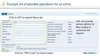 REST API Overview with Nutanix | PPT