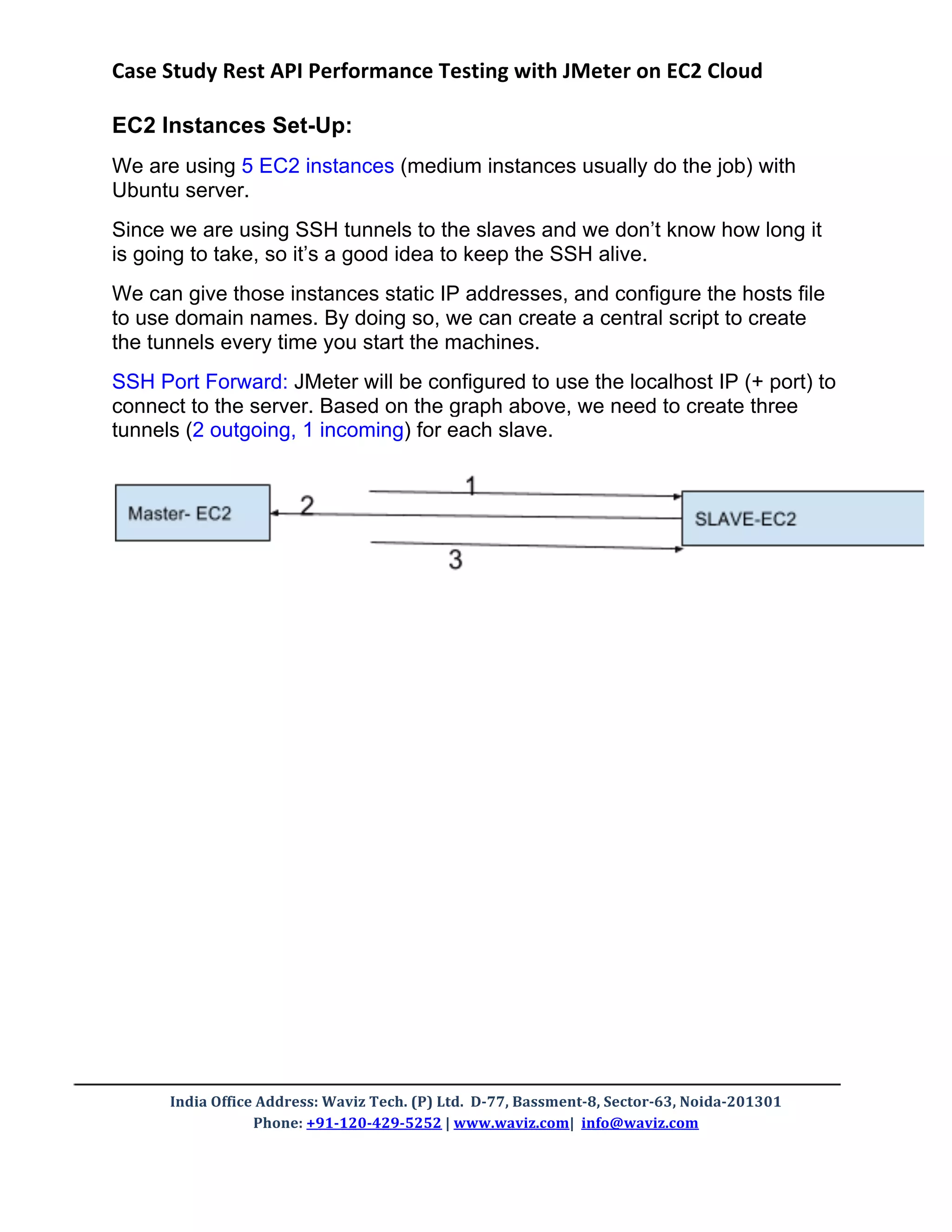 Rest Api Performance Testing With Jmeter And Ec2 Pdf 6377