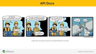 Alfresco 5.2 REST API | PPT