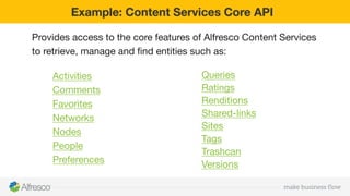 Alfresco 5.2 REST API | PPT