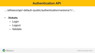Alfresco 5.2 REST API | PPT