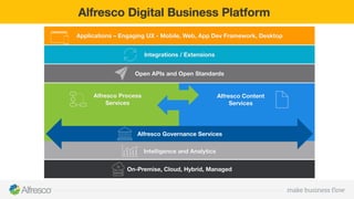Alfresco 5.2 REST API | PPT