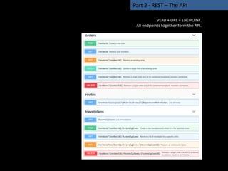 Super simple introduction to REST-APIs (2nd version) | PPT