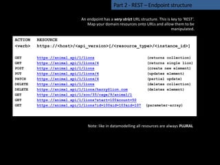 Super simple introduction to REST-APIs (2nd version) | PPT