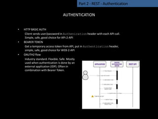 Super simple introduction to REST-APIs (2nd version) | PPT