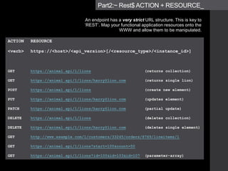 REST-API introduction for developers | PPTX