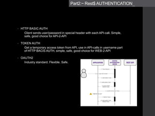 REST-API introduction for developers | PPTX