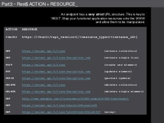 REST-API's for architects and managers | PPT