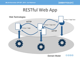 REST in-practice, in practice! | PDF