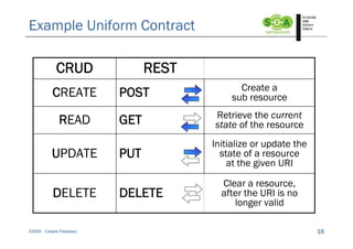 Some REST Design Patterns (and Anti-Patterns) - SOA Symposium 2009 | PPT