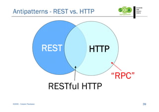 Some REST Design Patterns (and Anti-Patterns) - SOA Symposium 2009 | PPT