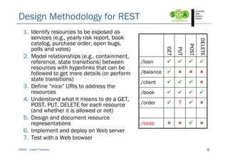Some REST Design Patterns (and Anti-Patterns) - SOA Symposium 2009 | PPT
