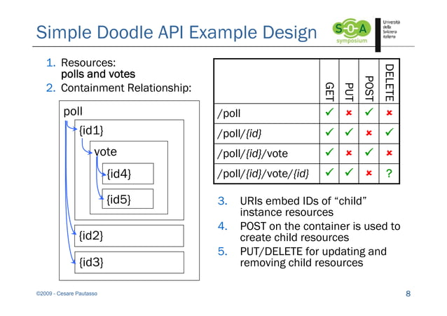 Some REST Design Patterns (and Anti-Patterns) - SOA Symposium 2009