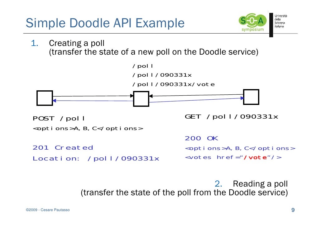 Some REST Design Patterns (and Anti-Patterns) - SOA Symposium 2009