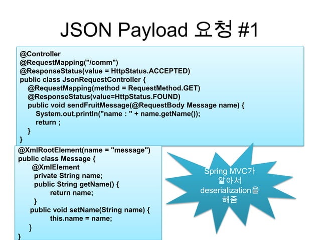 Spring MVC 3 Restful | PPT