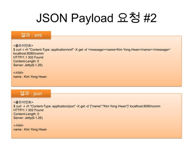 Spring MVC 3 Restful | PPT