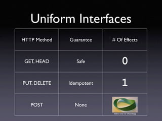 ReST Vs SOA(P) ... Yawn | PPT