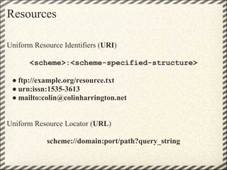 Brief Introduction to REST | PPT