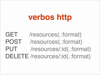 REST Active Resource - 7º Encontro do GURU Sorocaba | PPT