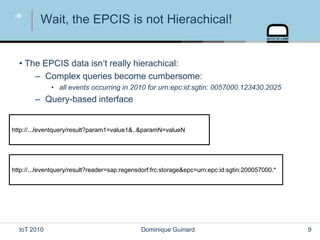 Giving RFID a REST: Web-enabled EPCIS | PPTX