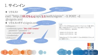 Tableau Developers Club Season2 /*TableauのAPIすべて*/ Tableau Server REST ...