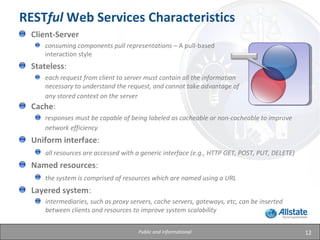 Rest and beyond | PPT