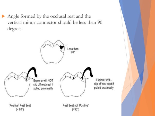 Rest and rest seats | PPTX