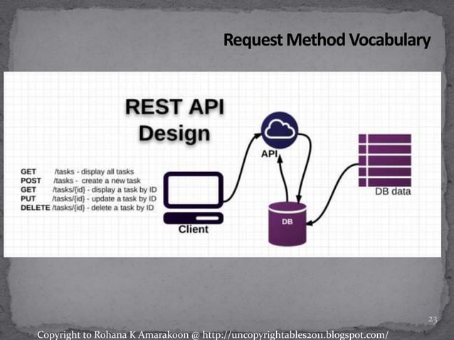 Rest API | PPTX