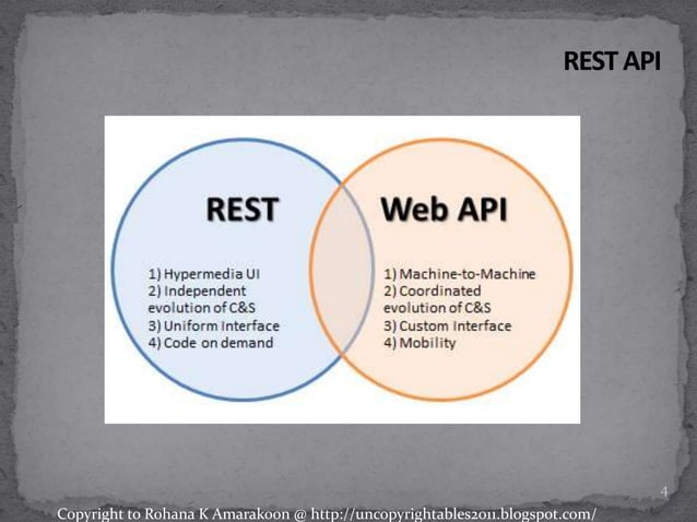 Rest API | PPTX