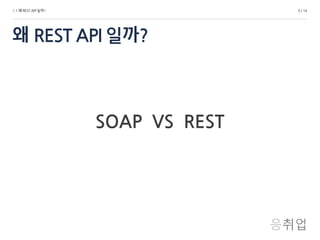 Restfull api | PPTX