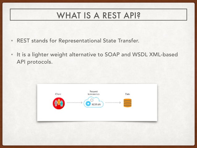 REST API and CRUD | PPT