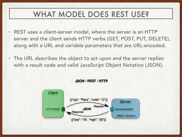REST API and CRUD | PDF | Internet | Computing