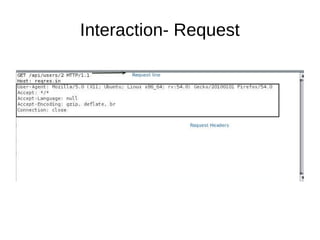 Attacking REST API | PPT