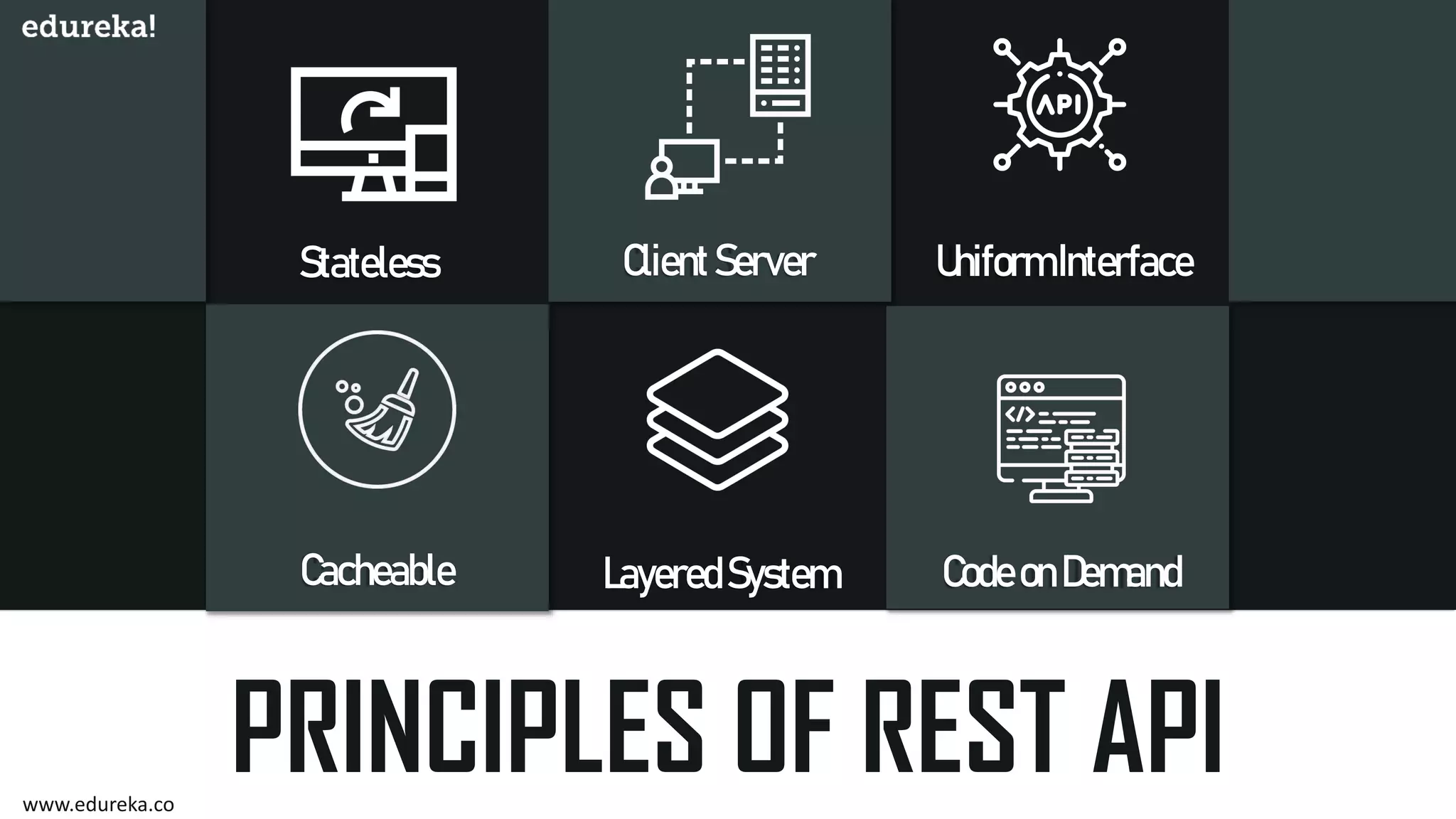 What Is Rest Api Rest Api Concepts And Examples Edureka Ppt Free Download