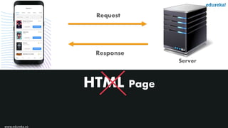 What is REST API? REST API Concepts and Examples | Edureka | PPT