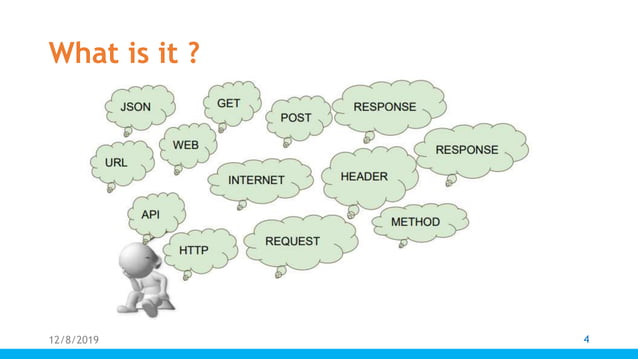 REST API | PPTX | Internet | Computing