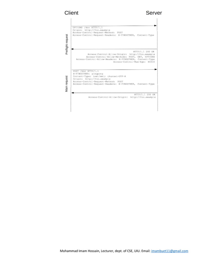 Web 13 | REST API | PDF