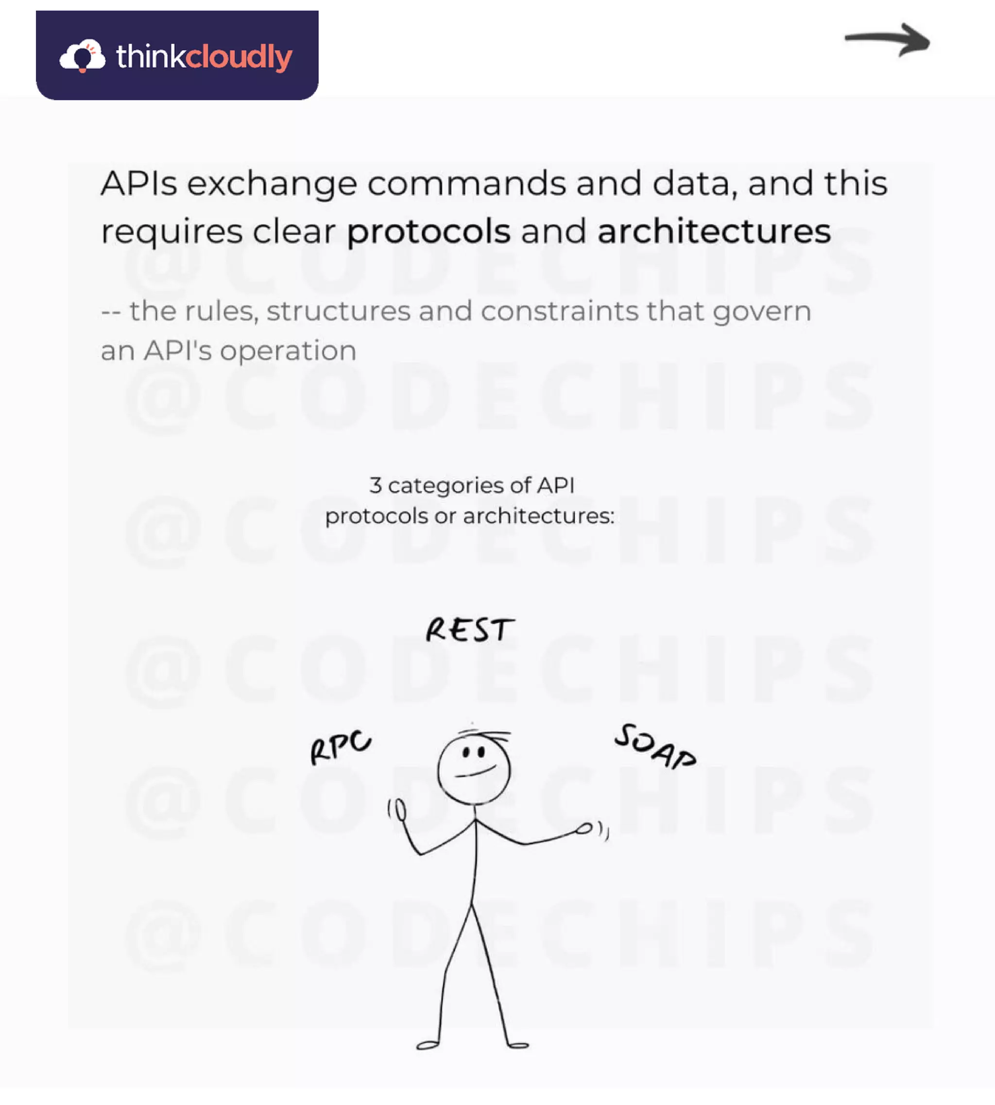 What is Rest API | PDF