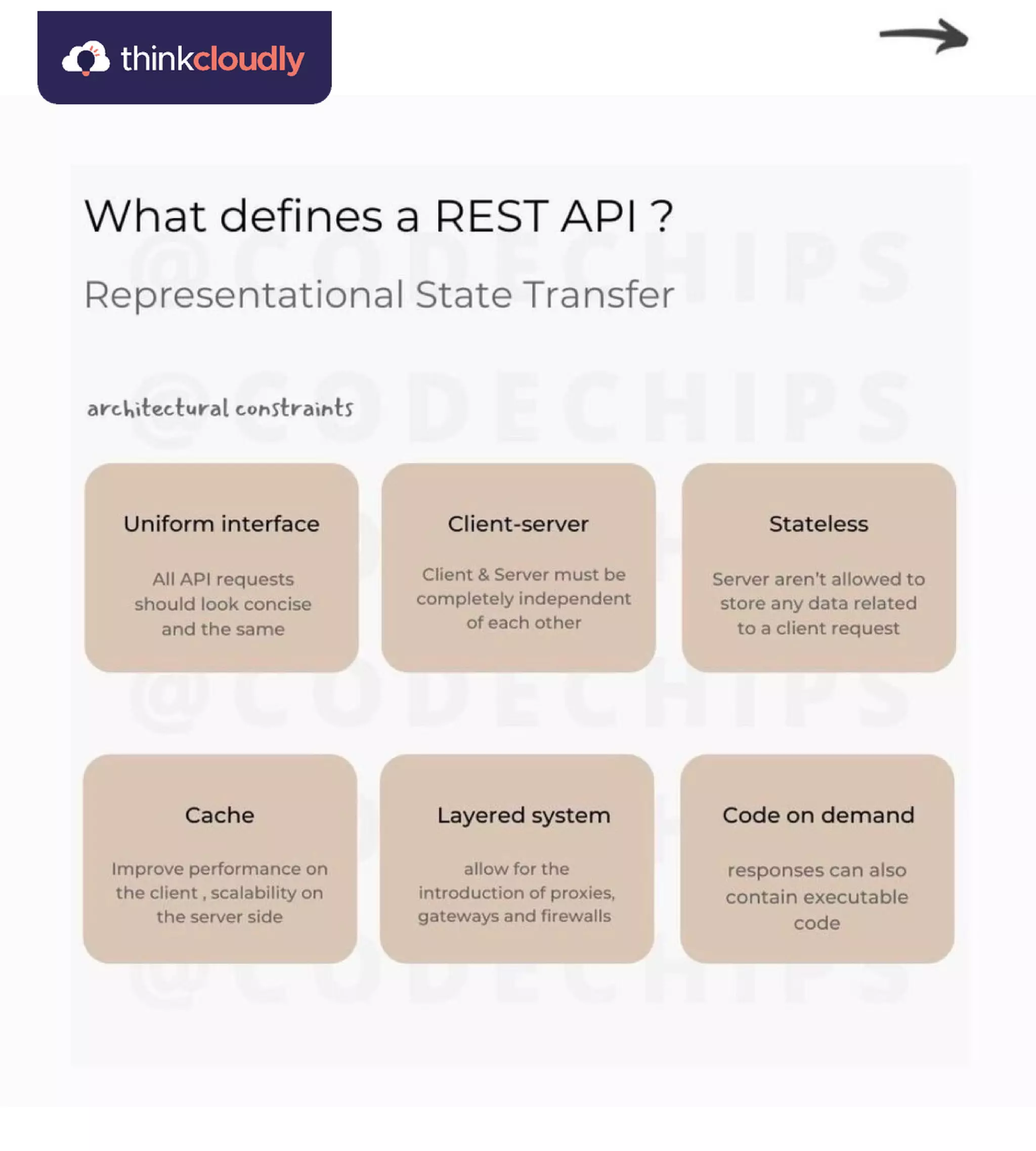 What is Rest API? | PDF