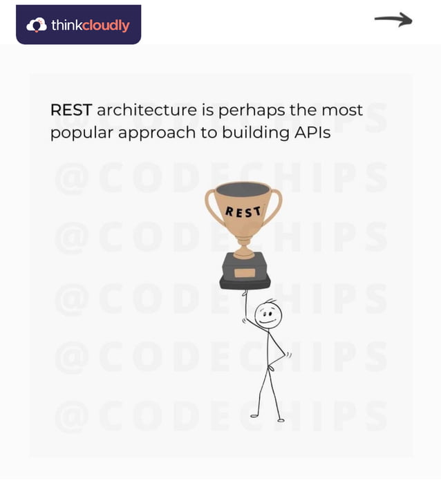 What is Rest API? | PDF