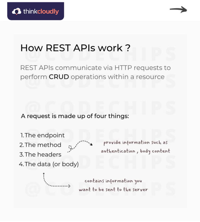 What is Rest API? | PDF
