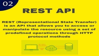 Rest API.pdf