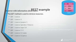 Tutorial_Rest_API_For_Beginners_125.pptx