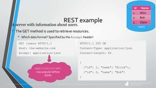 Tutorial_Rest_API_For_Beginners_125.pptx