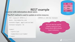 Tutorial_Rest_API_For_Beginners_125.pptx