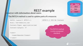 Tutorial_Rest_API_For_Beginners_125.pptx