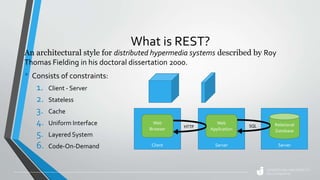 Tutorial_Rest_API_For_Beginners_125.pptx