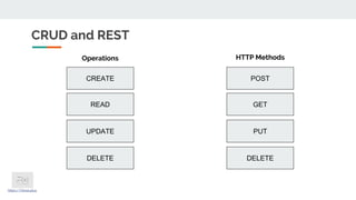 Rest api and-crud-api | PPTX