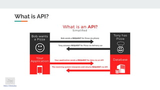 Rest api and-crud-api | PPTX