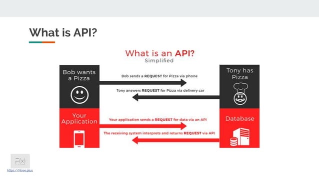 Rest api and-crud-api | PPTX